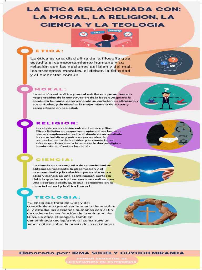 Infografia de Curso de Etica | PDF