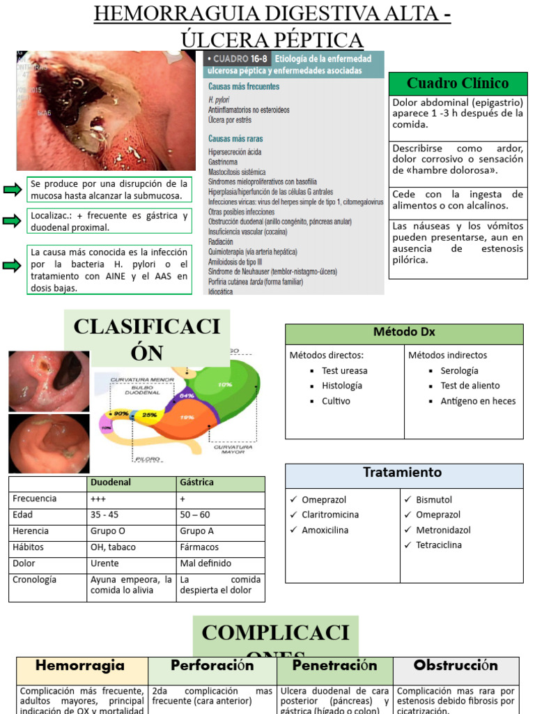 Hda - Enfermedades | PDF | Especialidades Medicas | Gastroenterología