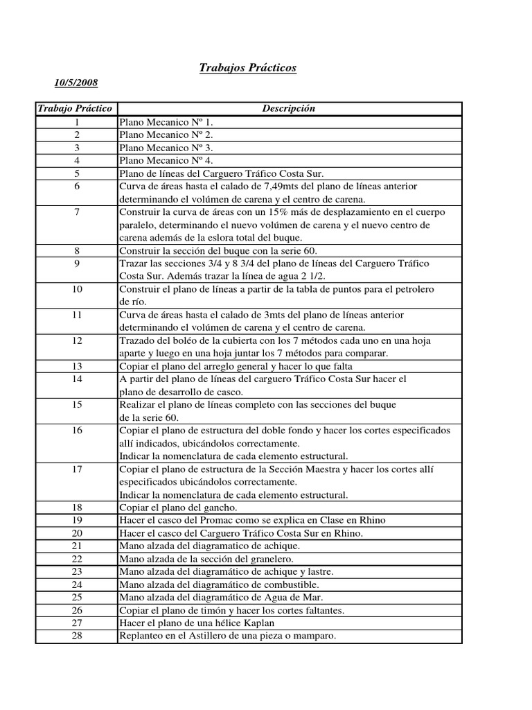 Lista de Trabajos Prácticos | PDF | Buques de guerra | Transporte de agua