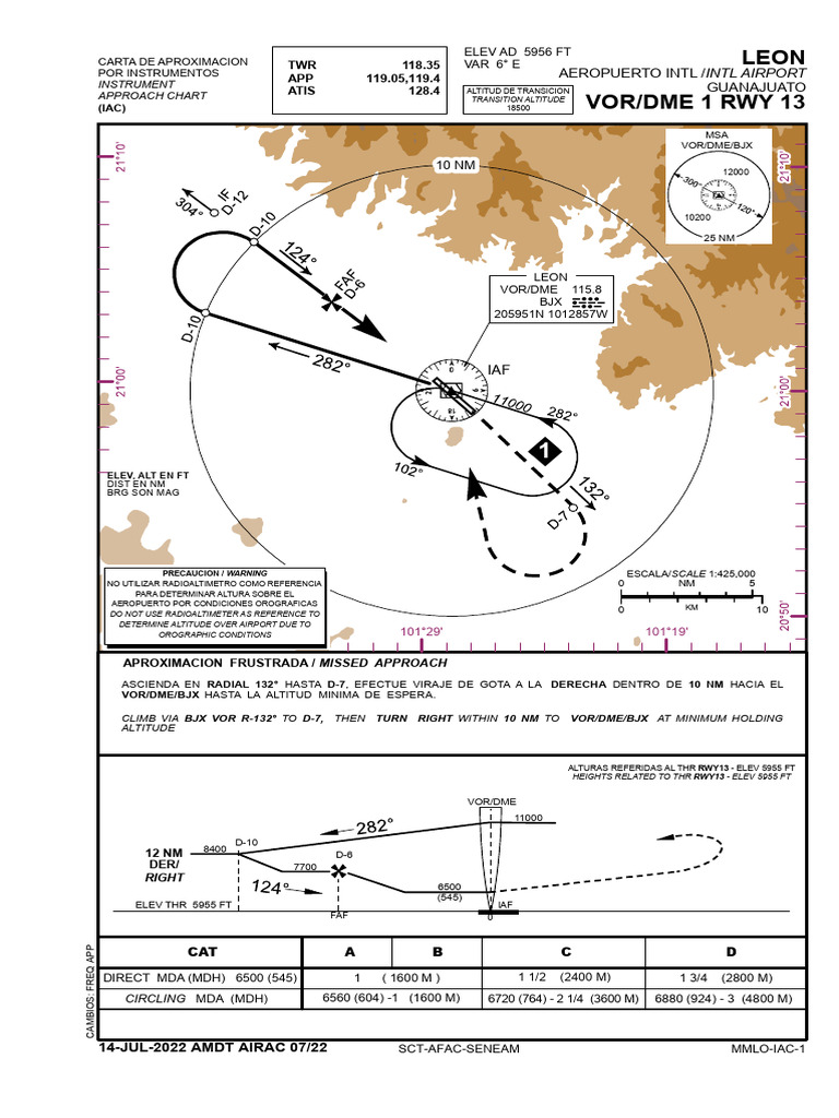 Mmlo Iac Vor Dme 1 Rwy 13 14-Jul-2022 | PDF | Aviónica | Instrumento de ...