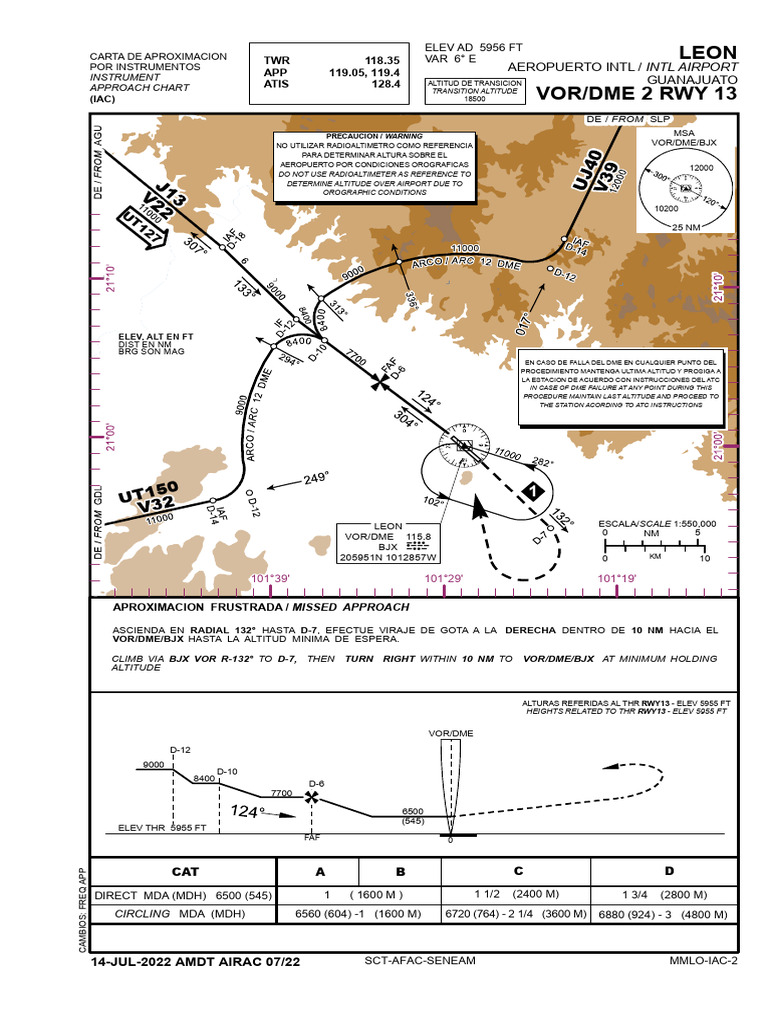 Mmlo Iac Vor Dme 2 Rwy 13 14-Jul-2022 | PDF