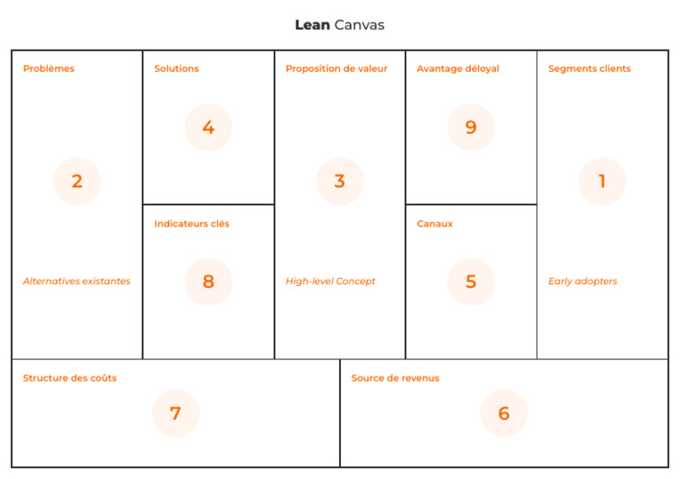 Lean Canvas Francais Template | PDF
