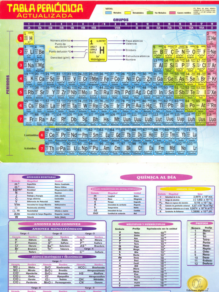 Tabla Periódica de Los Elementos | PDF