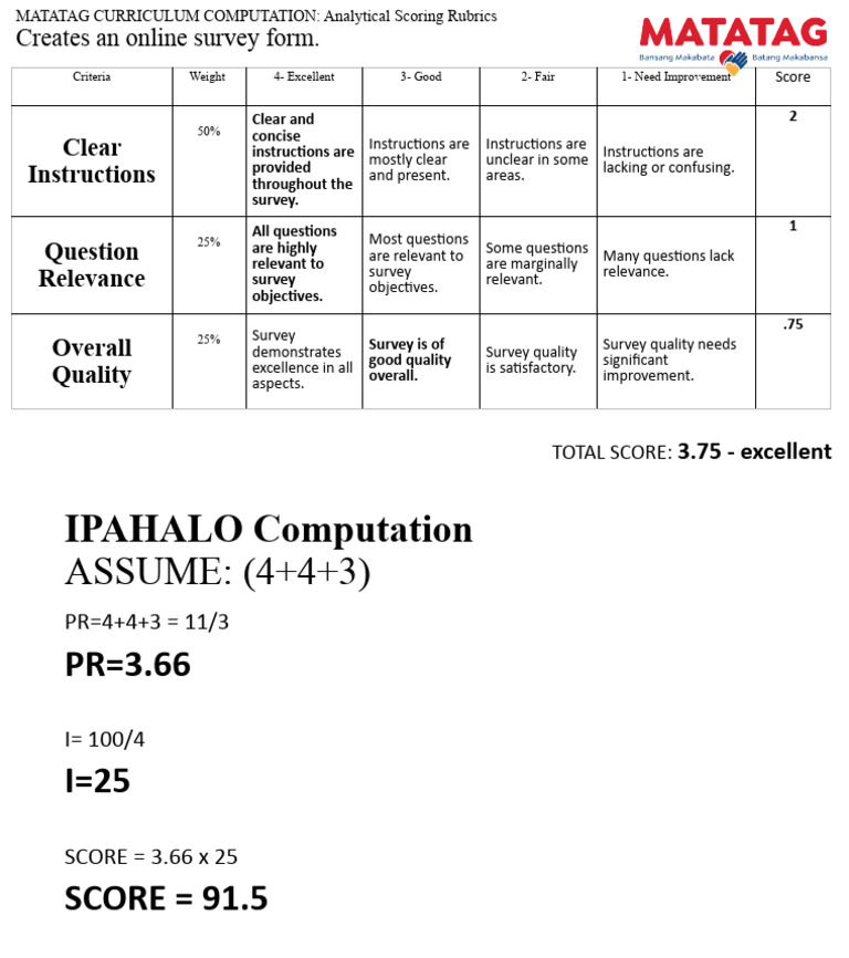 Sample Analytic Scoring Rubrics G6 | PDF | Rubric (Academic)