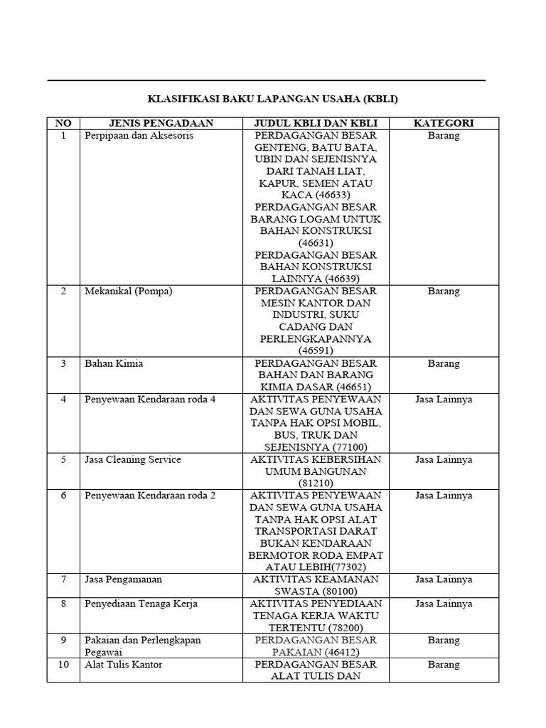 Daftar KBLI Dan Kode SBUJK | PDF