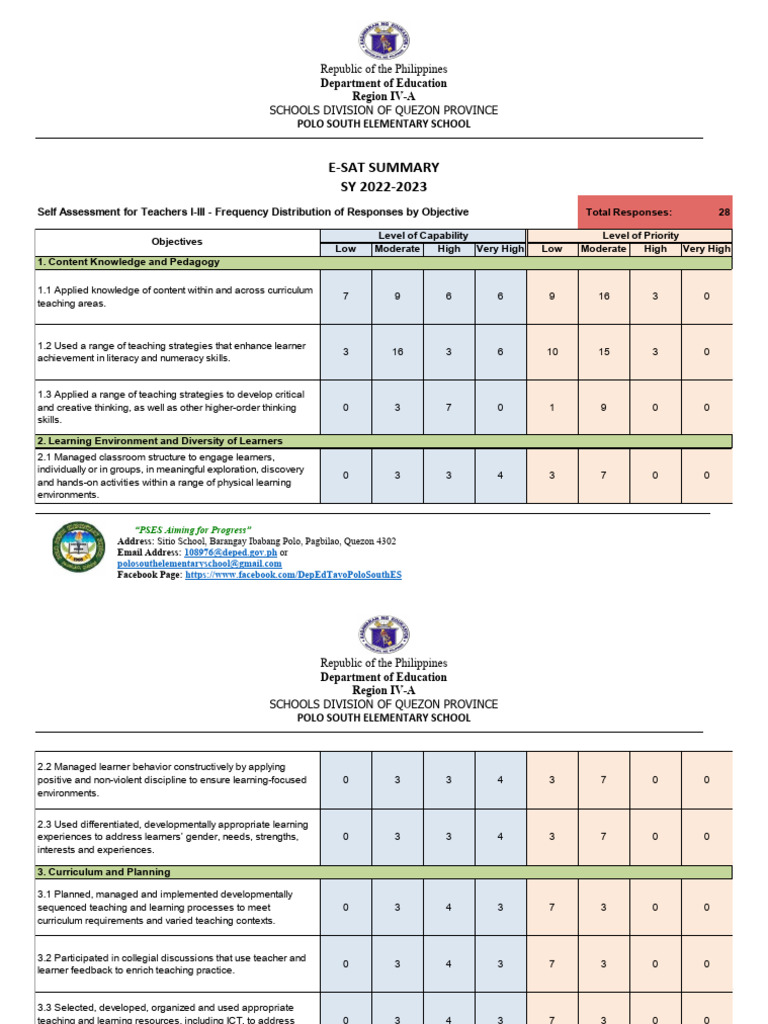 Esat Summary 2023 | PDF
