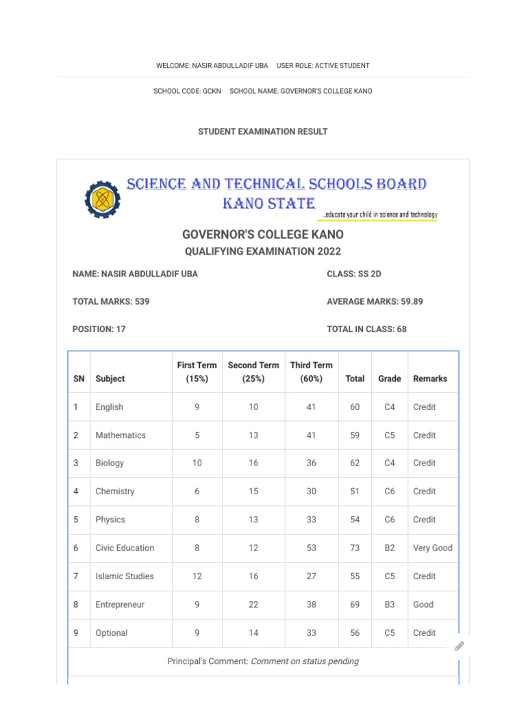 Science and Technical Schools Board | PDF