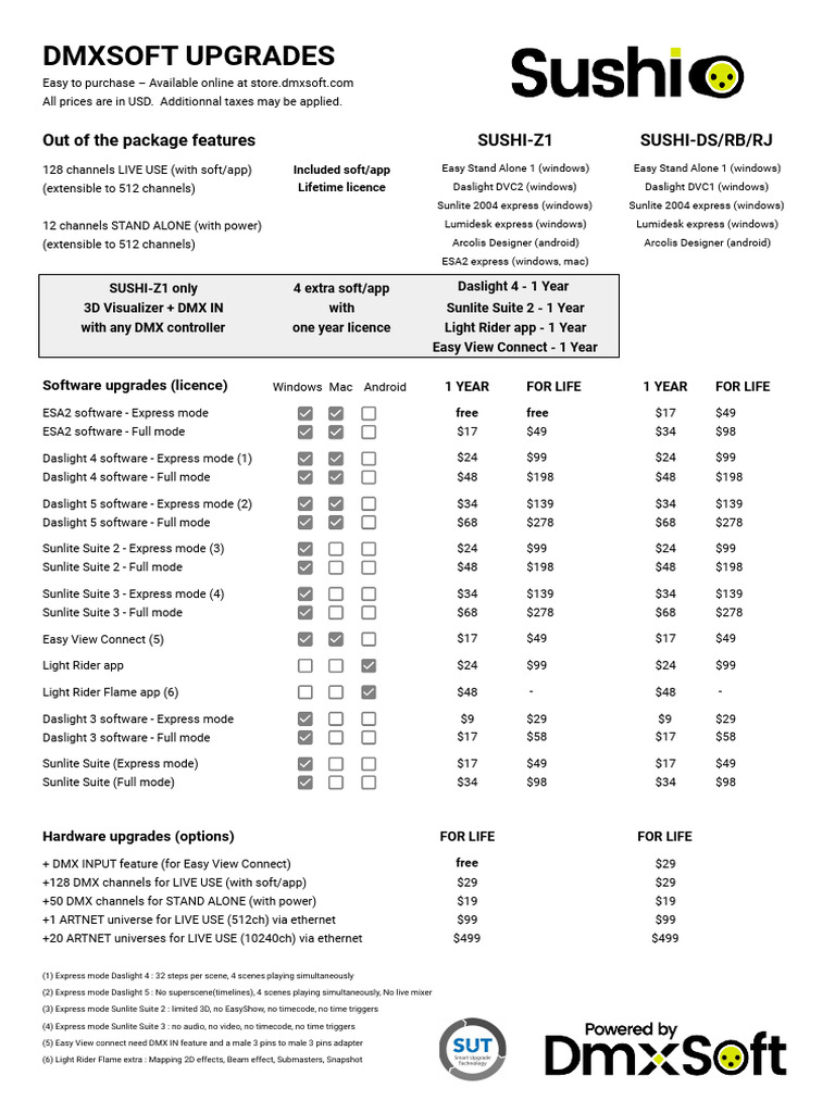 Dmxsoft Sushi | PDF | Microsoft Windows | Android (Operating System)