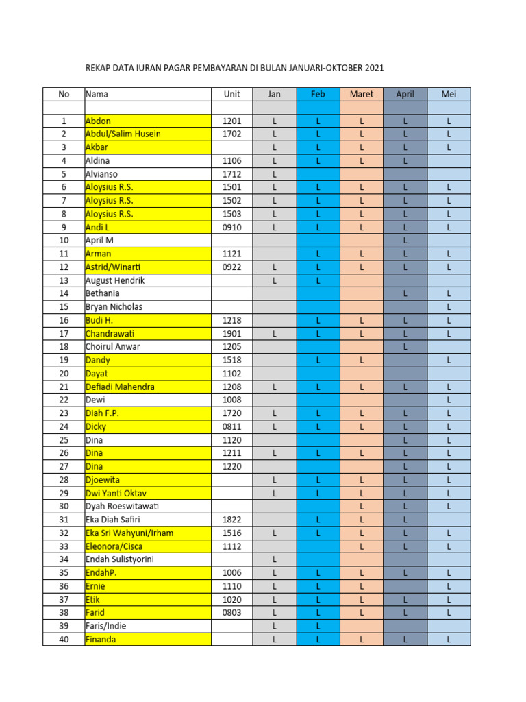 Rekap Data Iuran Pagar Jan-Okt 21 | PDF