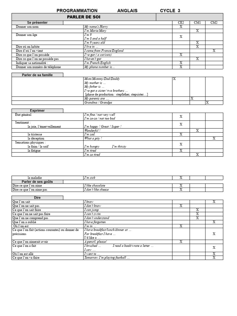 Programmation Anglais Cycle 3 | PDF