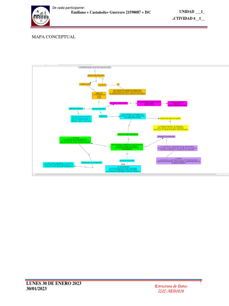 Fundamentos de Las Estructuras de Datos | PDF | Teoría de la ...