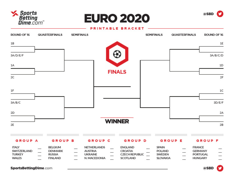 Printable Euro 2020 Bracket | PDF