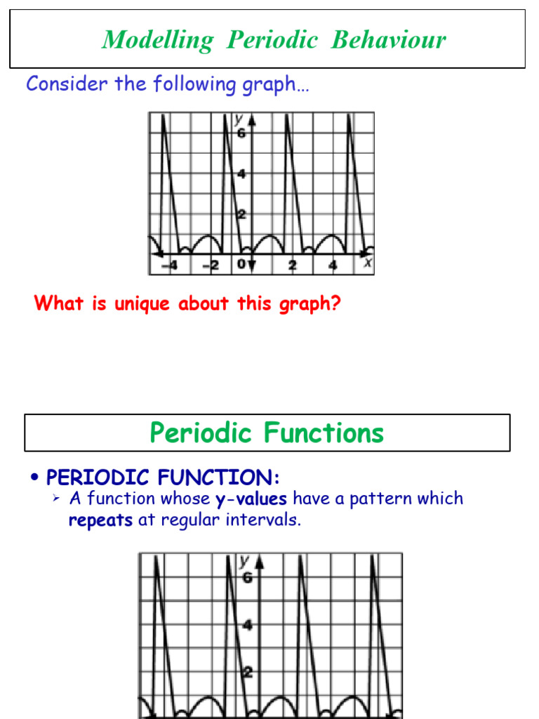 Periodic Behaviour - Notes | PDF
