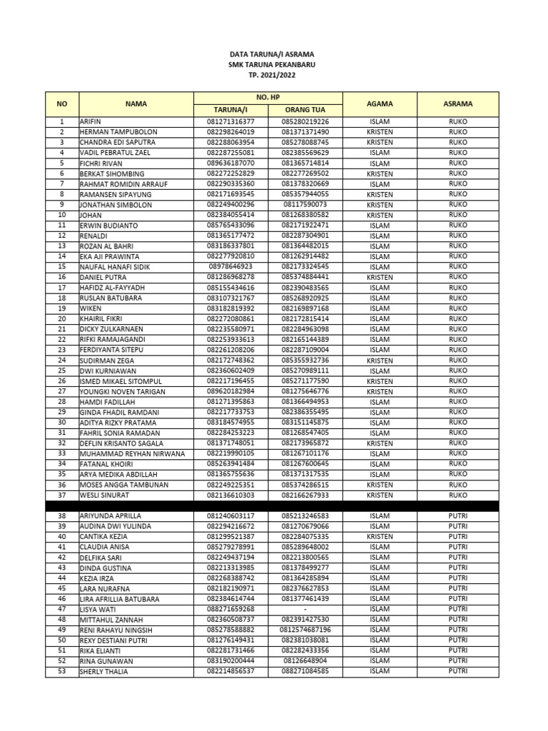 Data Fix Asrama 2021 | PDF