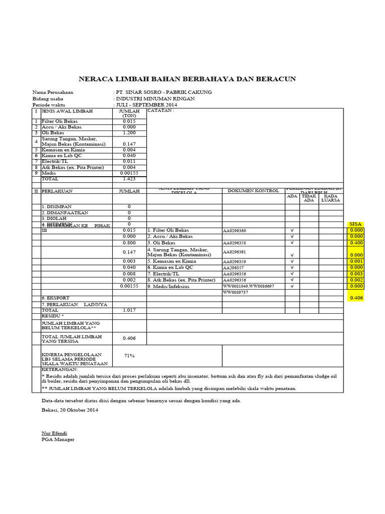 Neraca Limbah B3 | PDF