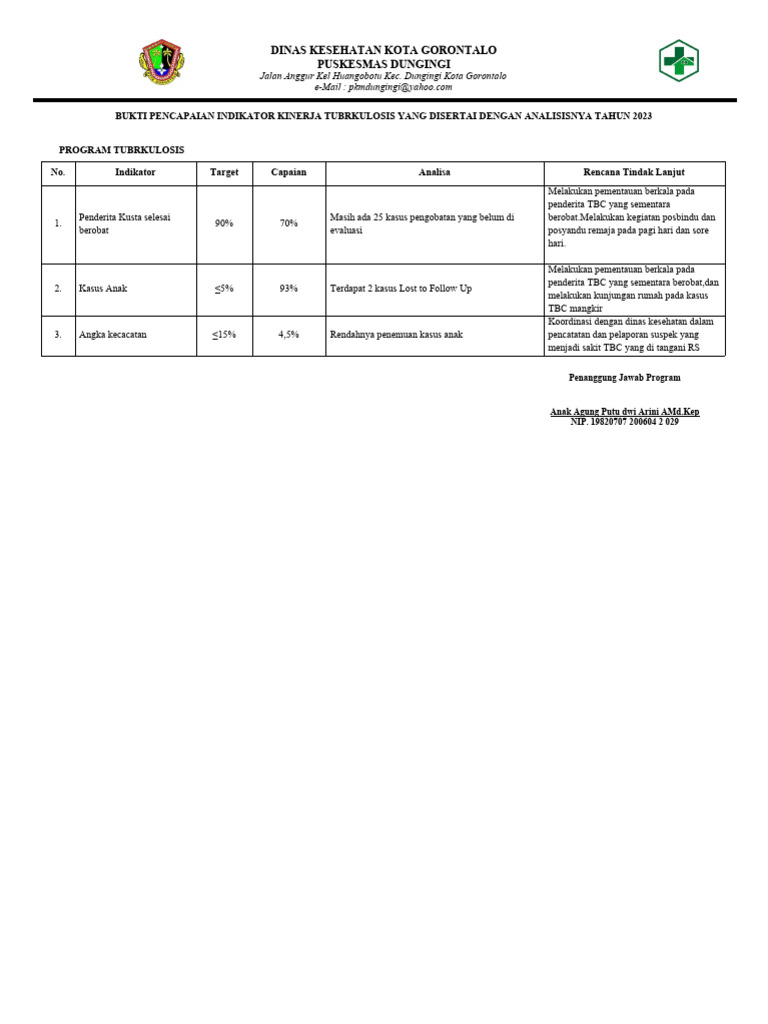 4.4.1.1 BUKTI Pencapaian Indikator Kinerja Kusta 2023 | PDF