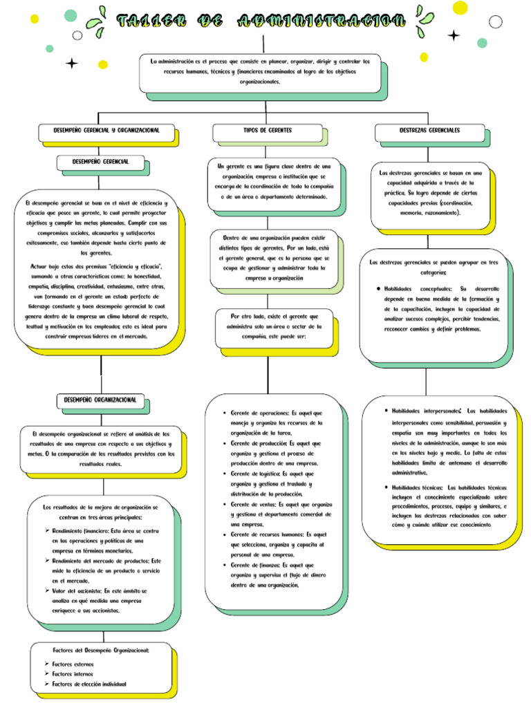 Mapa Conceptual Taller de Admi | PDF Mapa Conceptual Taller de Admi | PDF