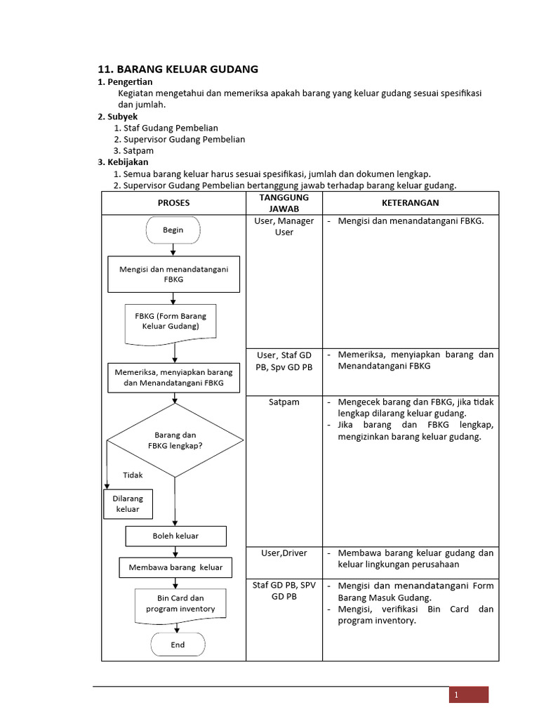 Flow Chart Barang Keluar Gudang | PDF