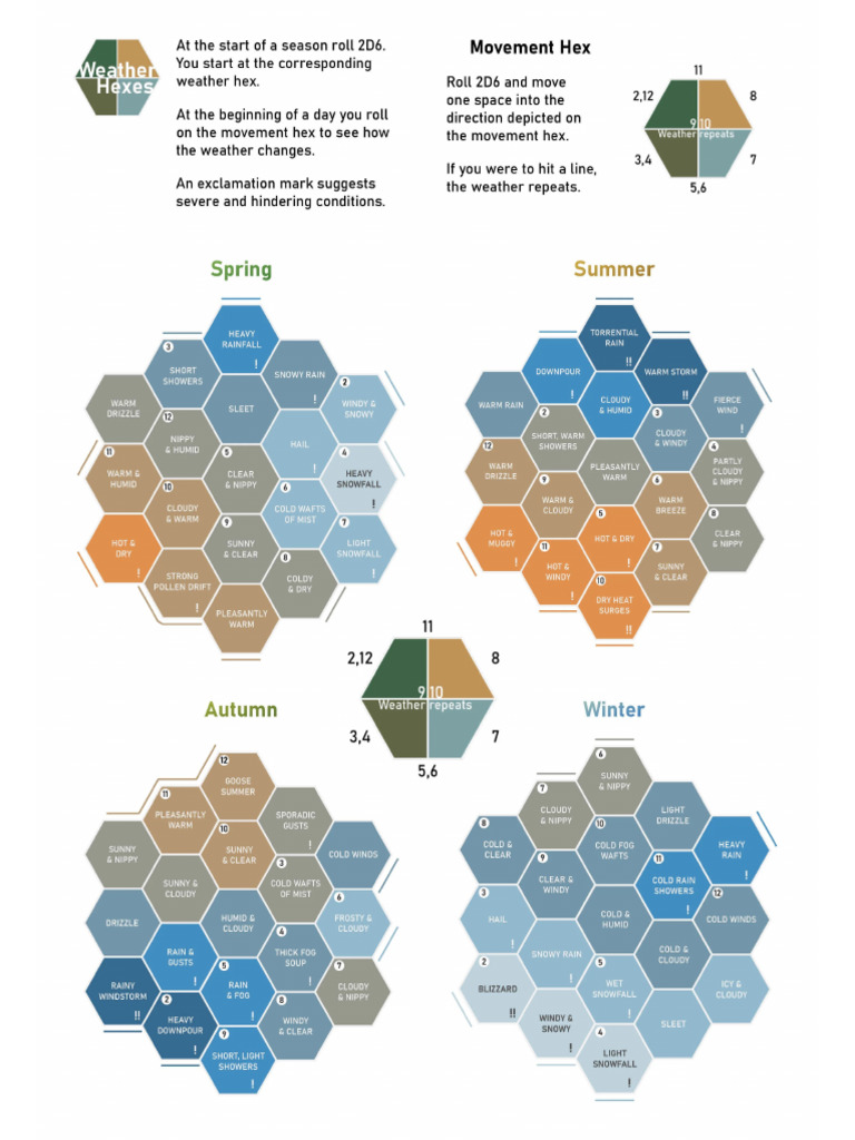 Weather Generator | PDF