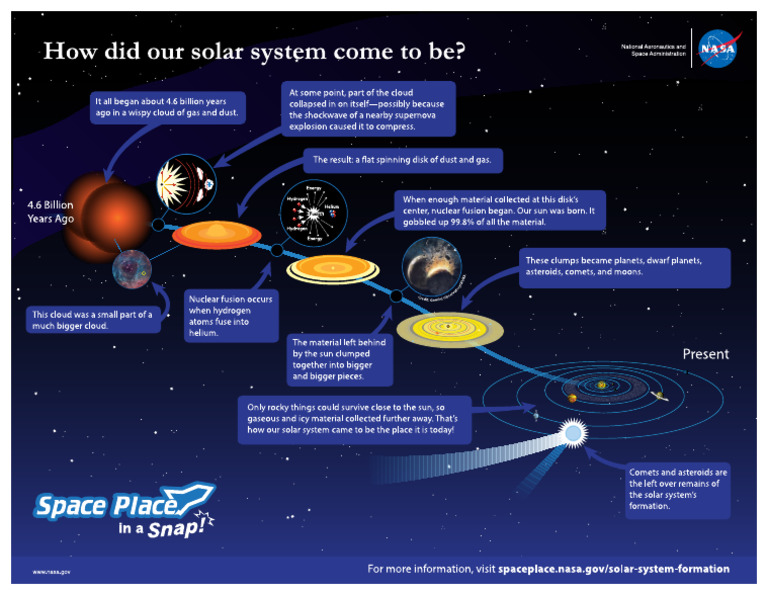 Solarsystem-Snap 8.5x11 | PDF