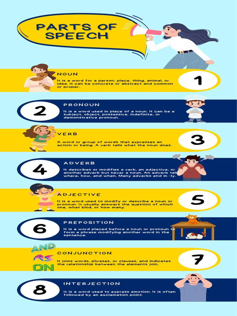 Blue-Yellow Illustrative Parts of Speech Infographics | PDF