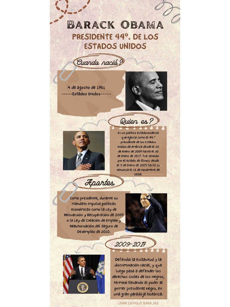Infografía Barack Obama | PDF