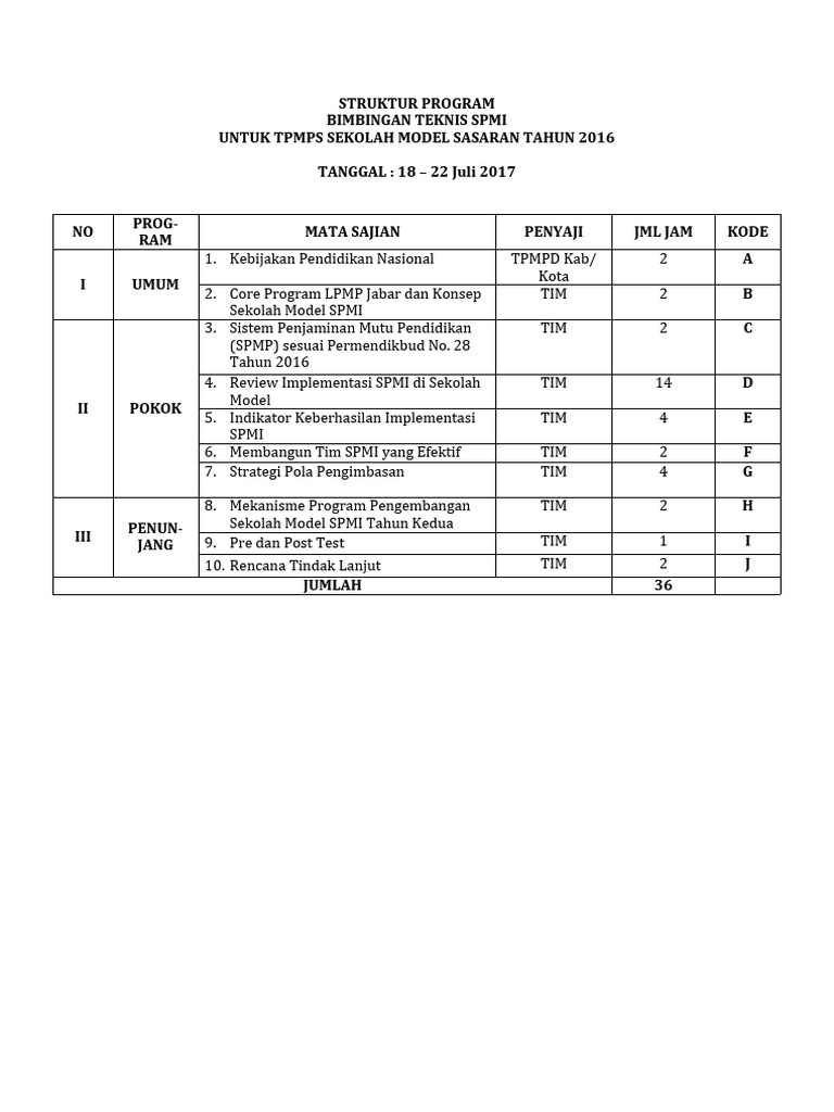 Struktur Program BIMTEK 2016 - Rev | PDF
