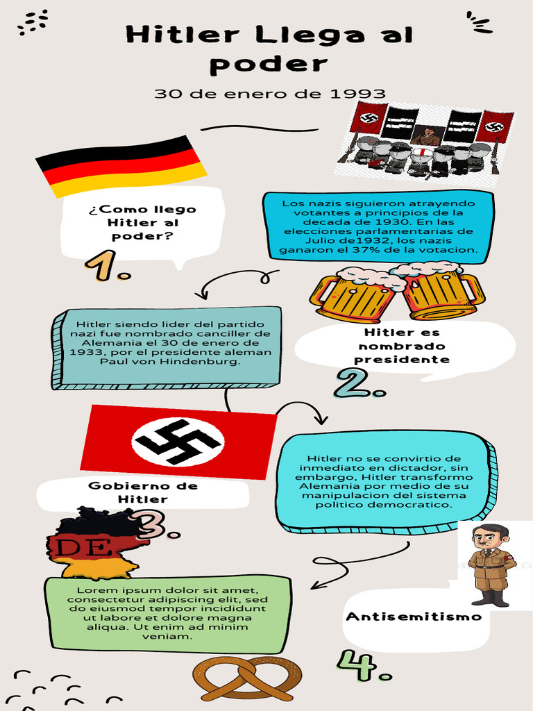 Hitler Llega Al Poder | PDF