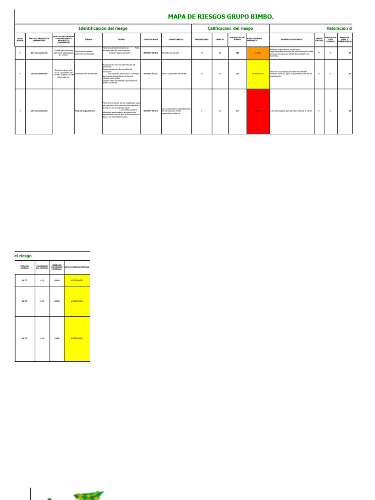 Mapa-De-Riesgo Bimbo) | PDF