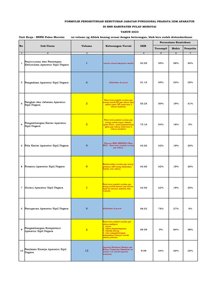 Formulir Kebutuhan JF Pranata SDM Aparatur BNN Kab Pulau Morotai | PDF