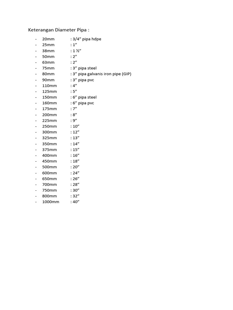 Keterangan Diameter Pipa | PDF