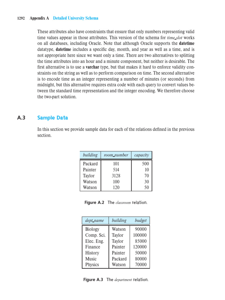 University Database Schema Details | PDF | Science & Mathematics
