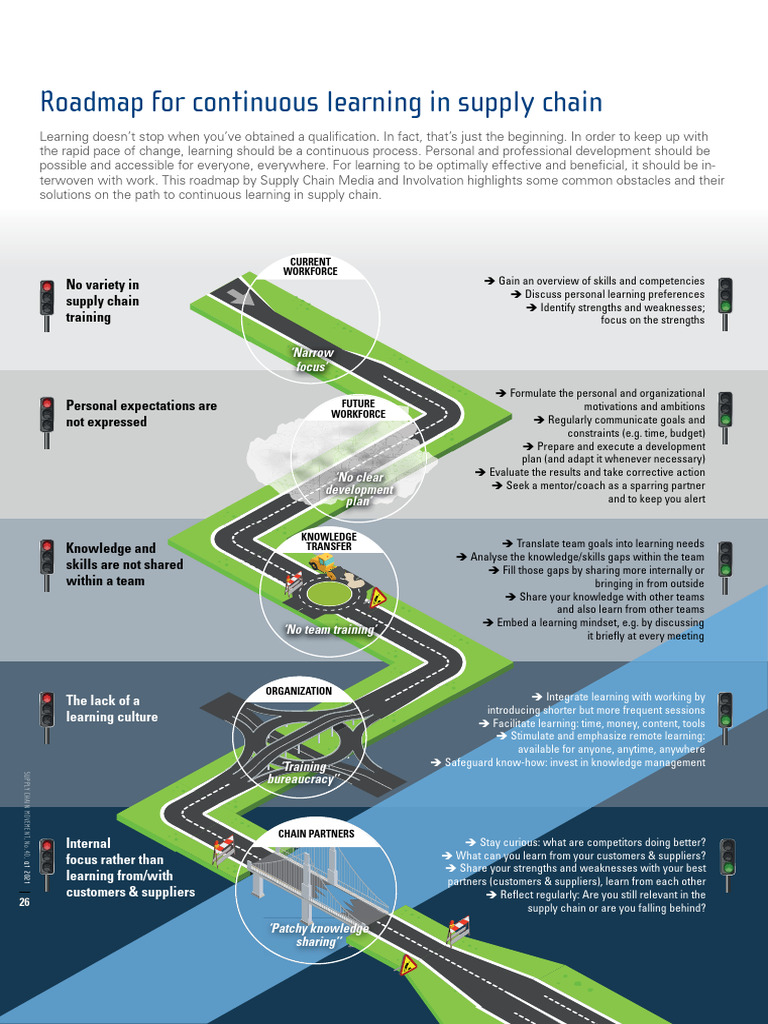 Roadmap For Continuous Learning in Supply Chain | PDF | Supply Chain ...