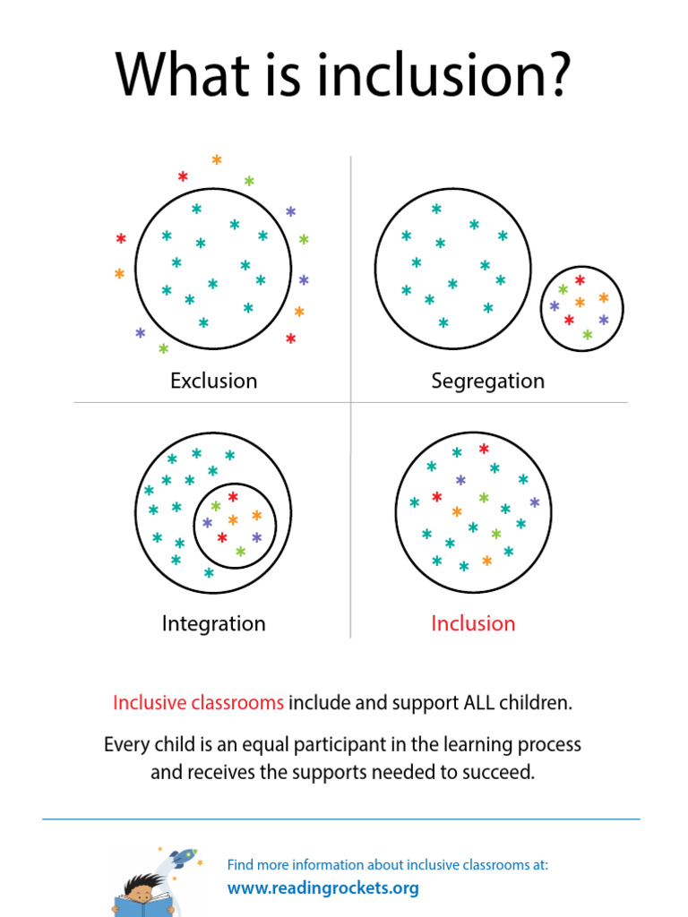 Inclusive Classroom Visual | PDF