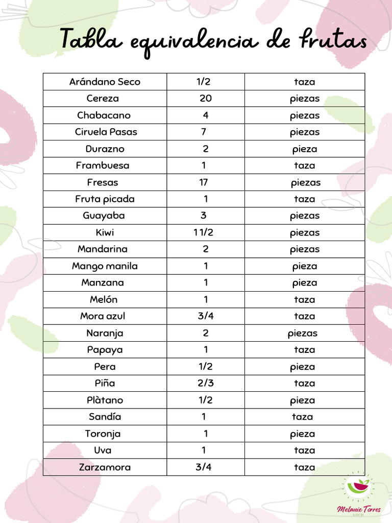 EQUIVALENCIAS FRUTAS | PDF