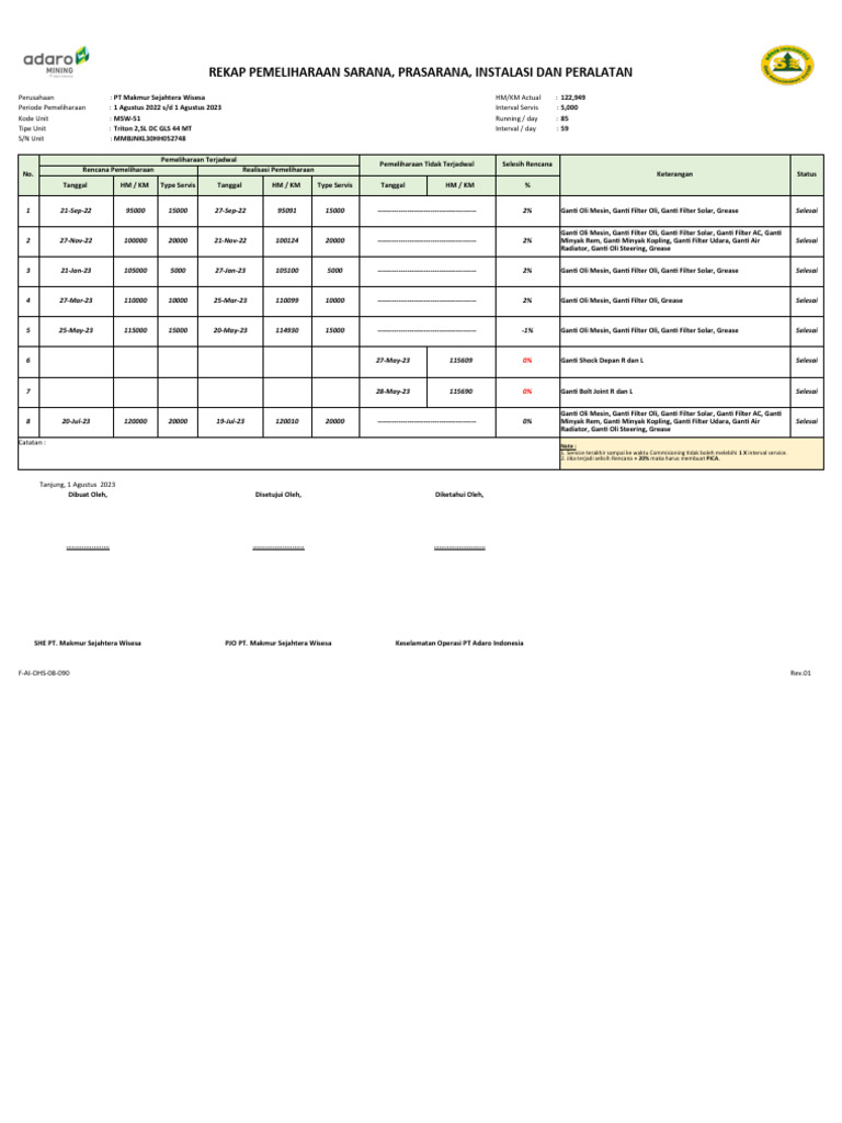 MSW-51 Historical | PDF