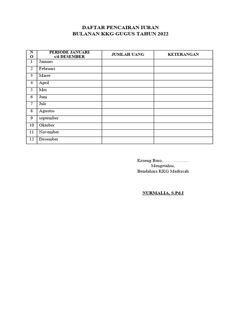 Daftar Iuran KKG | PDF