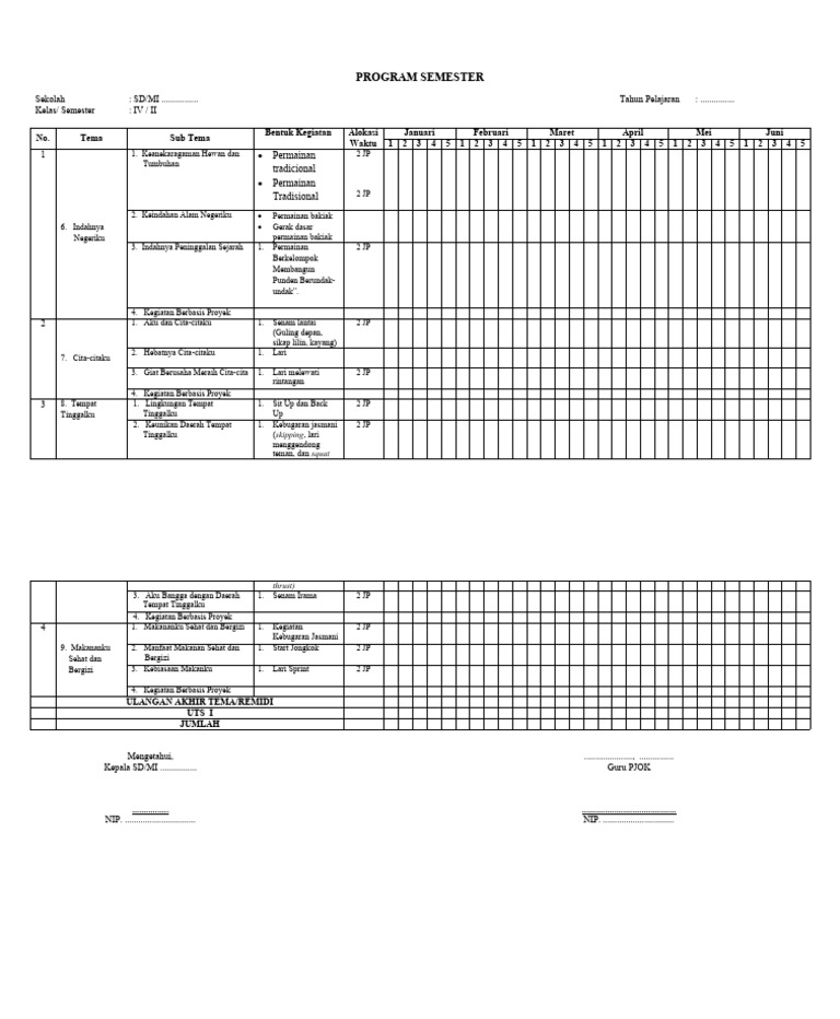 Program Semester 2 Kelas 4 | PDF