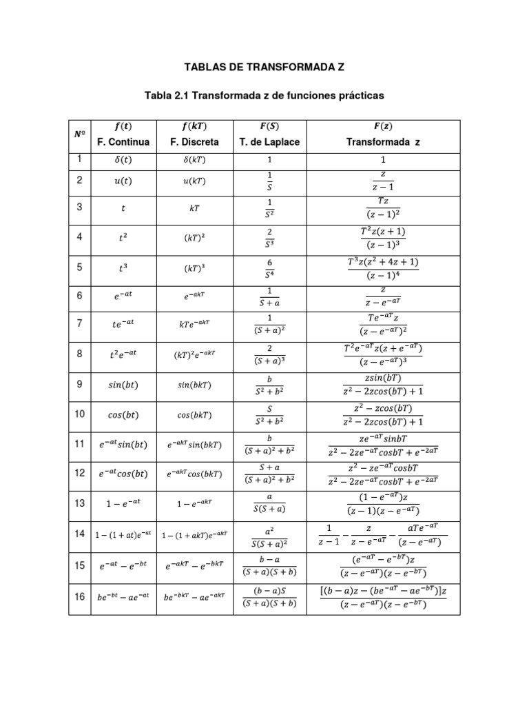Tablas de Transformada Z