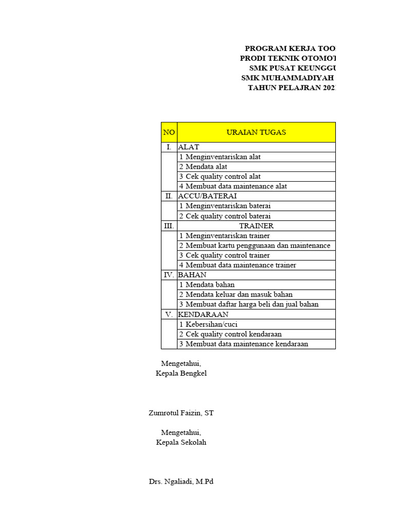 Proker Toolman 2021 2022 | PDF
