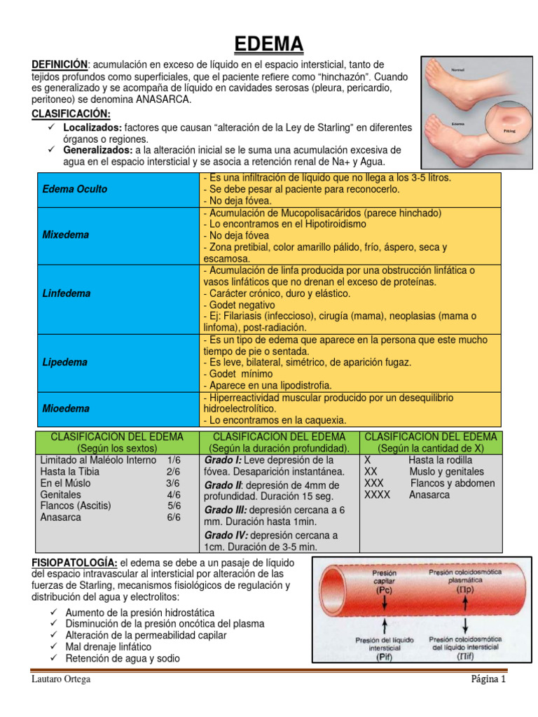 Clasificación y Tipos de Edema | PDF | Edema | Medicina CLINICA