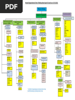 Organisation Structure of Indian Railways | PDF | Rail Transport ...