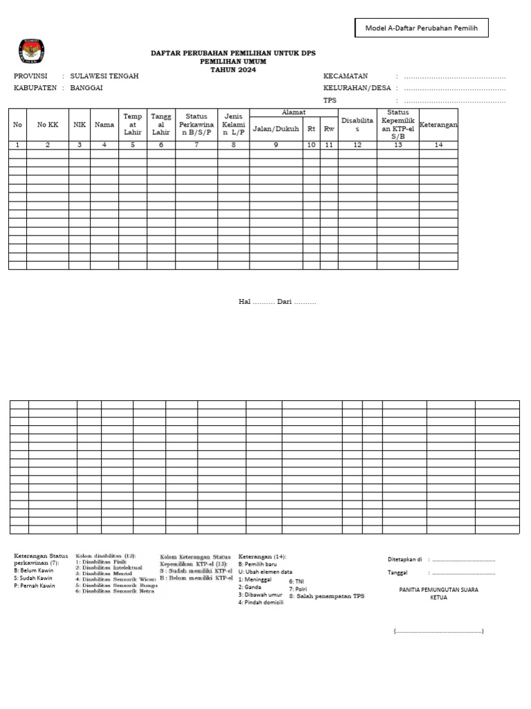 Format Formulir PPS Model A-Dpp - Rekap-Ba | PDF