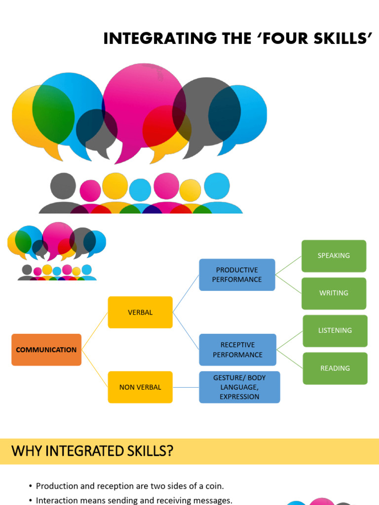 Topic 3 Integrating Four Skill | PDF