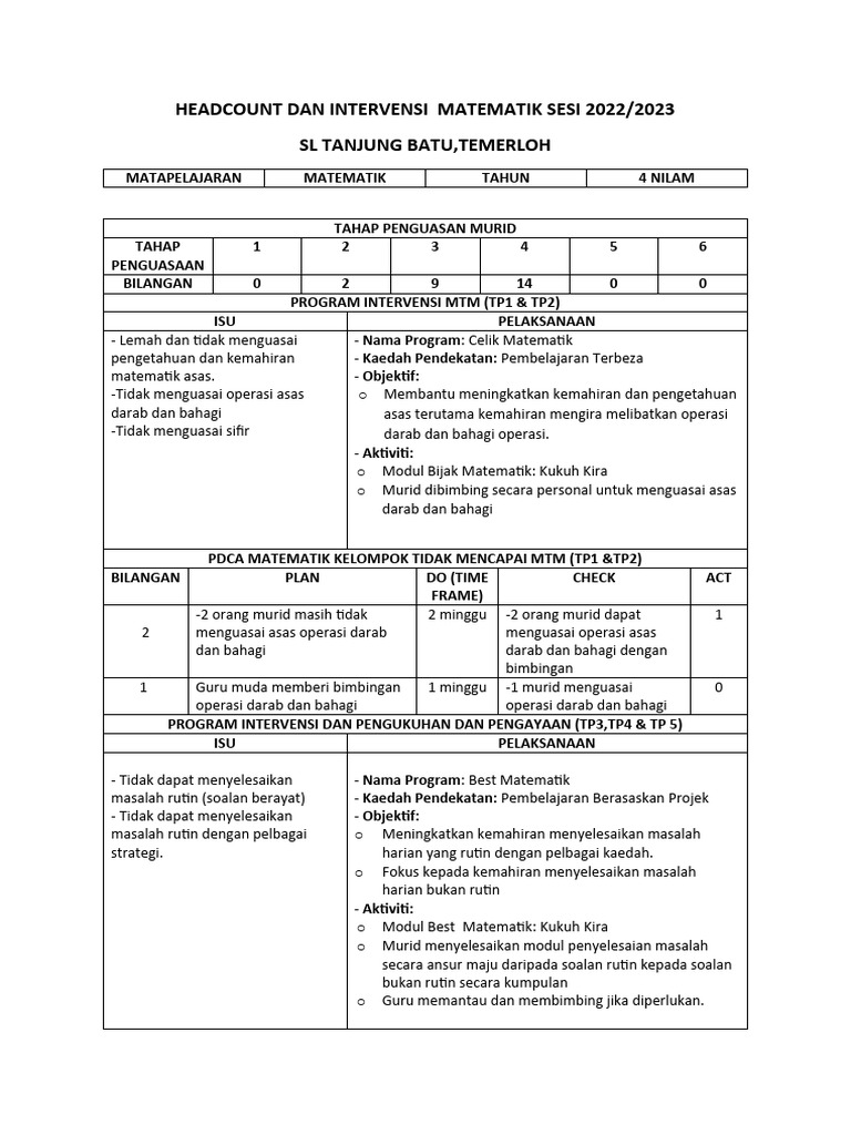 Headcount Dan Intervensi Matematik Sesi 2022 | PDF