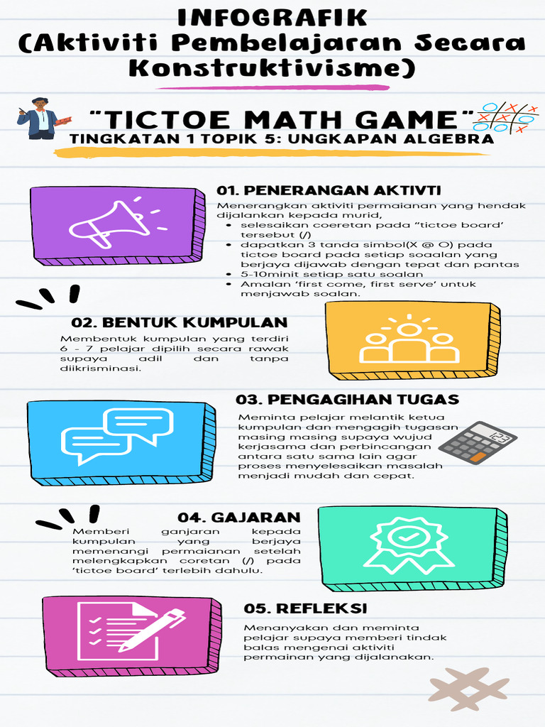 Infografik - Teori Pembelajaran - Muhammad Hafiz Hakimi Bin Sukri - 832960 - 20230921 - 204356 ...