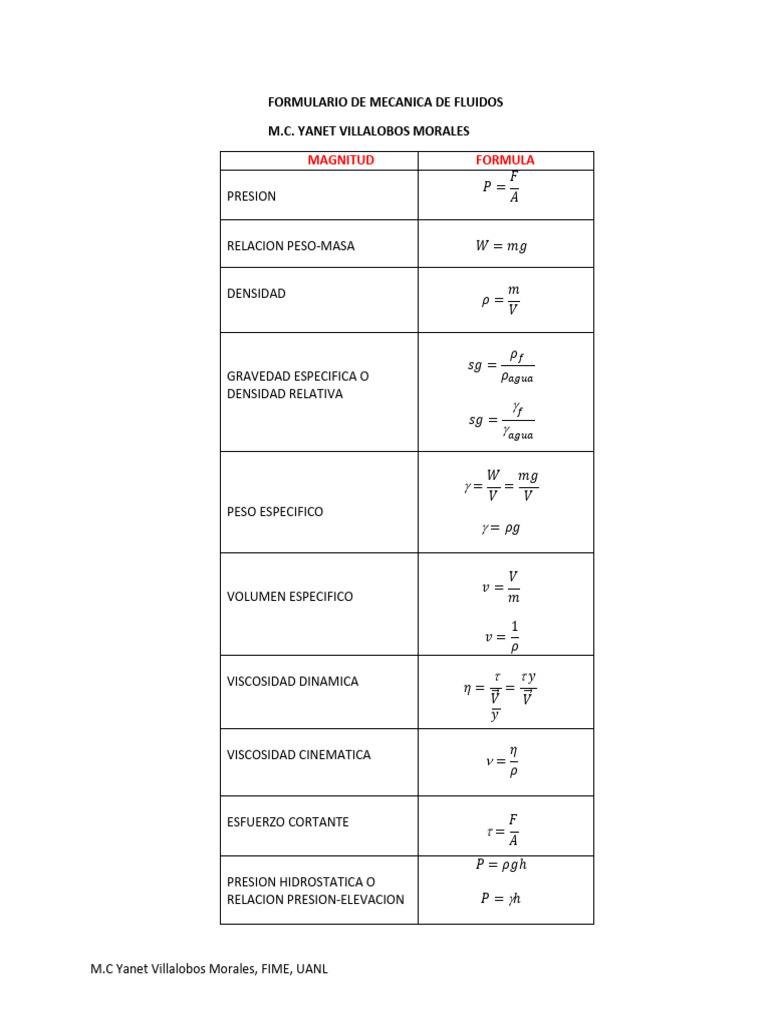 Formulario de Mecanica de Fluidos | PDF