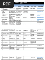 PhilHealth GAMOT Providers List 2025 | PDF | Metro Manila | Makati