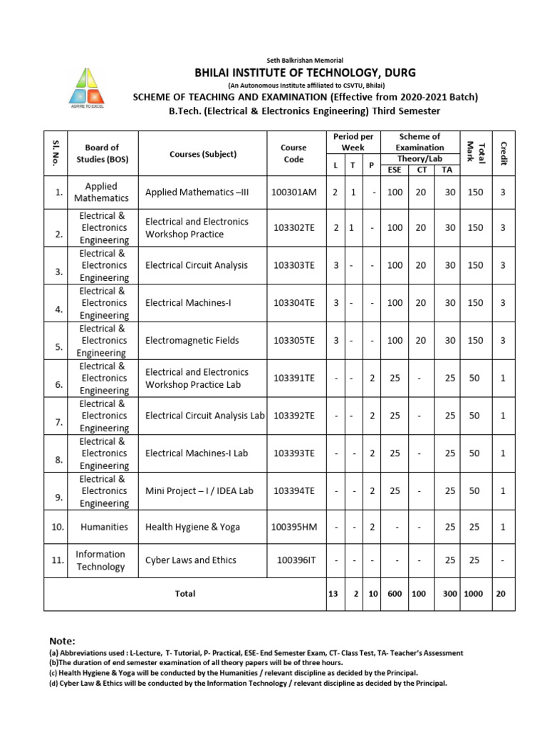 03 Scheme Syllabus B Tech EEE 3rd 4th1 | PDF