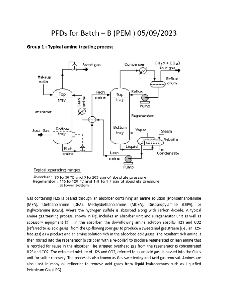 PFDs For Batch A | PDF